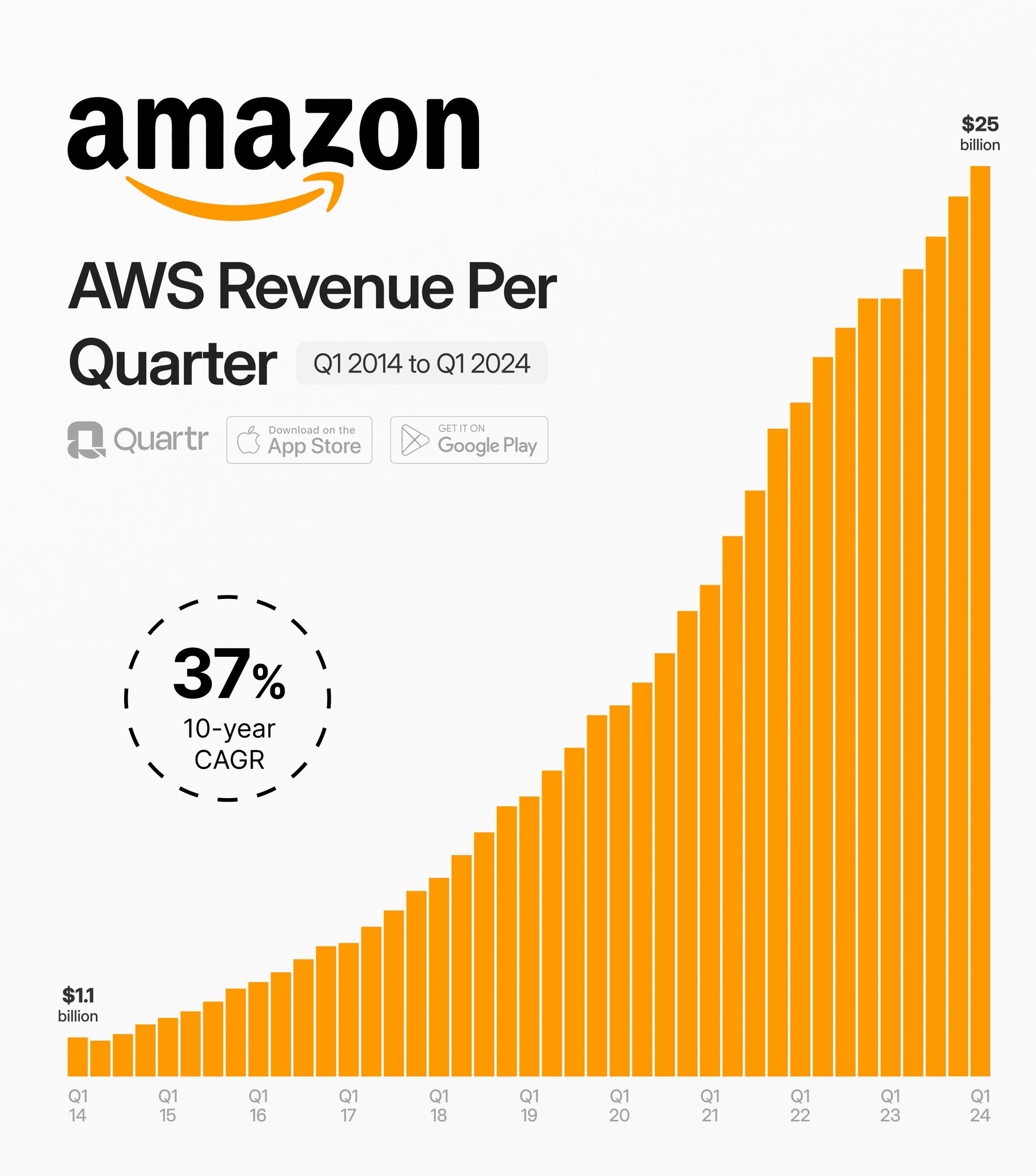 Amazon Q1 2024 Earnings - Crenk