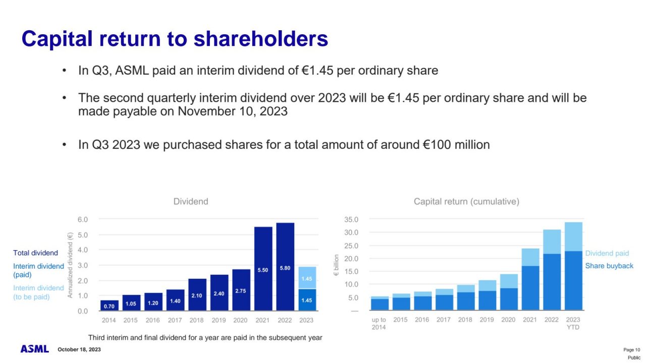 ASML - Q3 2023 Earnings Report - Tough Reading for the Semiconductor ...