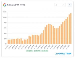 Google Net Income Chart over time is a thing of beauty. Most of any ...
